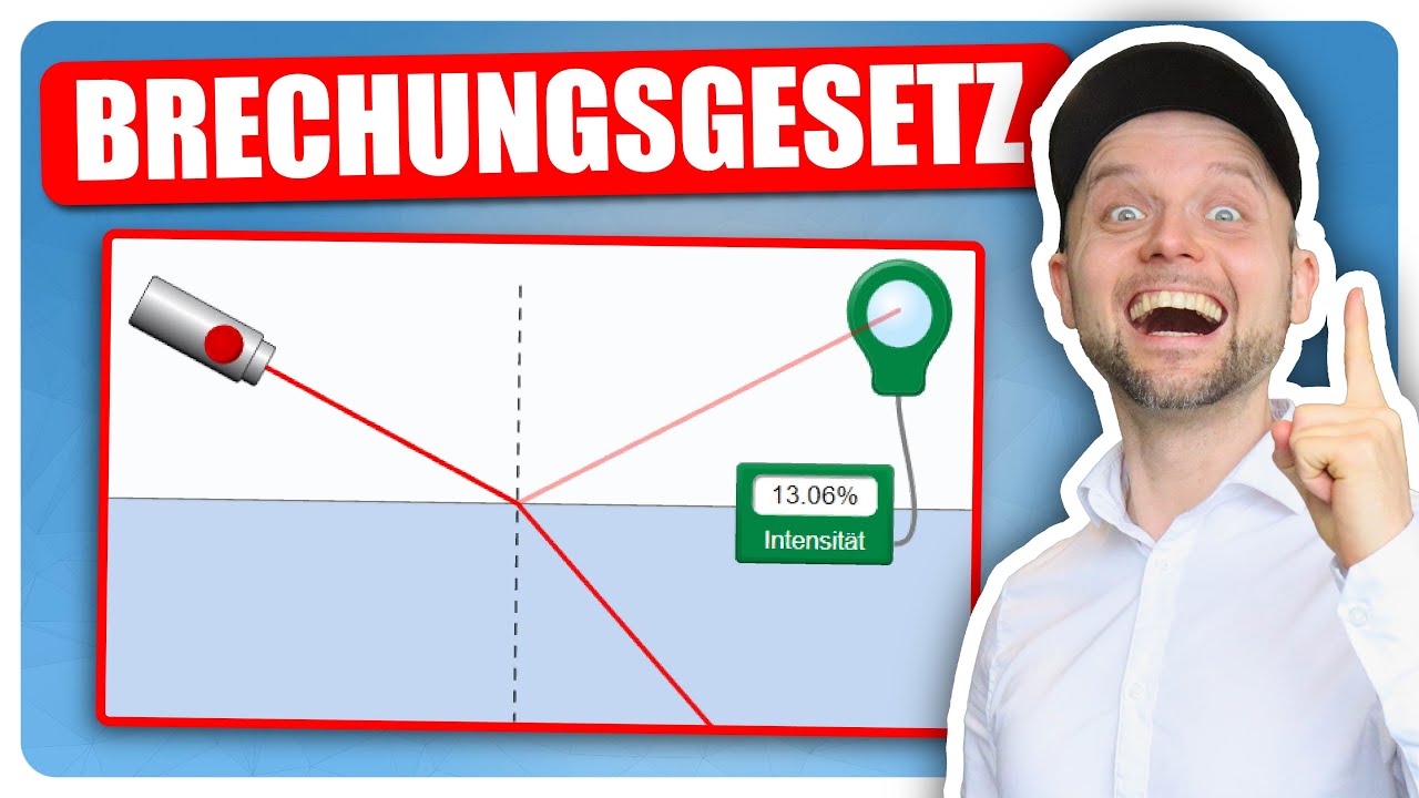 💡SIMULATION - Brechungsgesetz und Totalreflexion - YouTube