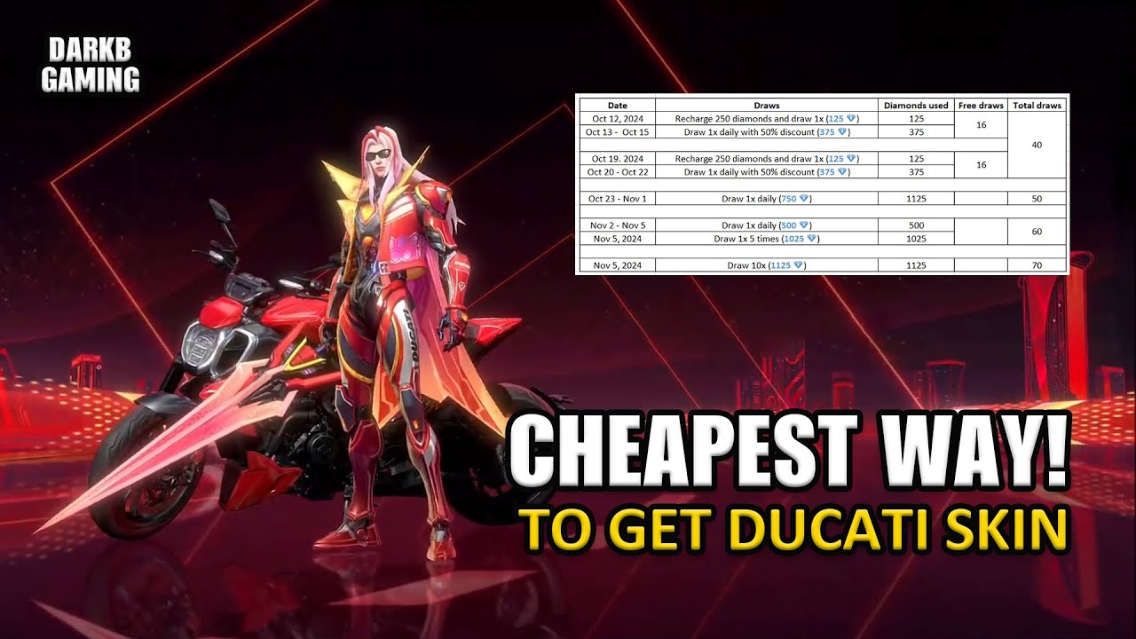 How Many Diamonds for Ducati Skin | Cheapest Way To Get Ducati Skin ...