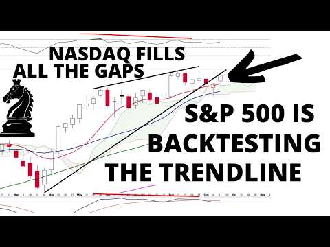 🚨 BREAKING: S&P 500 Backtesting the Trendline in the Weekly Timeframe- NASDAQ Fills the All the Gaps