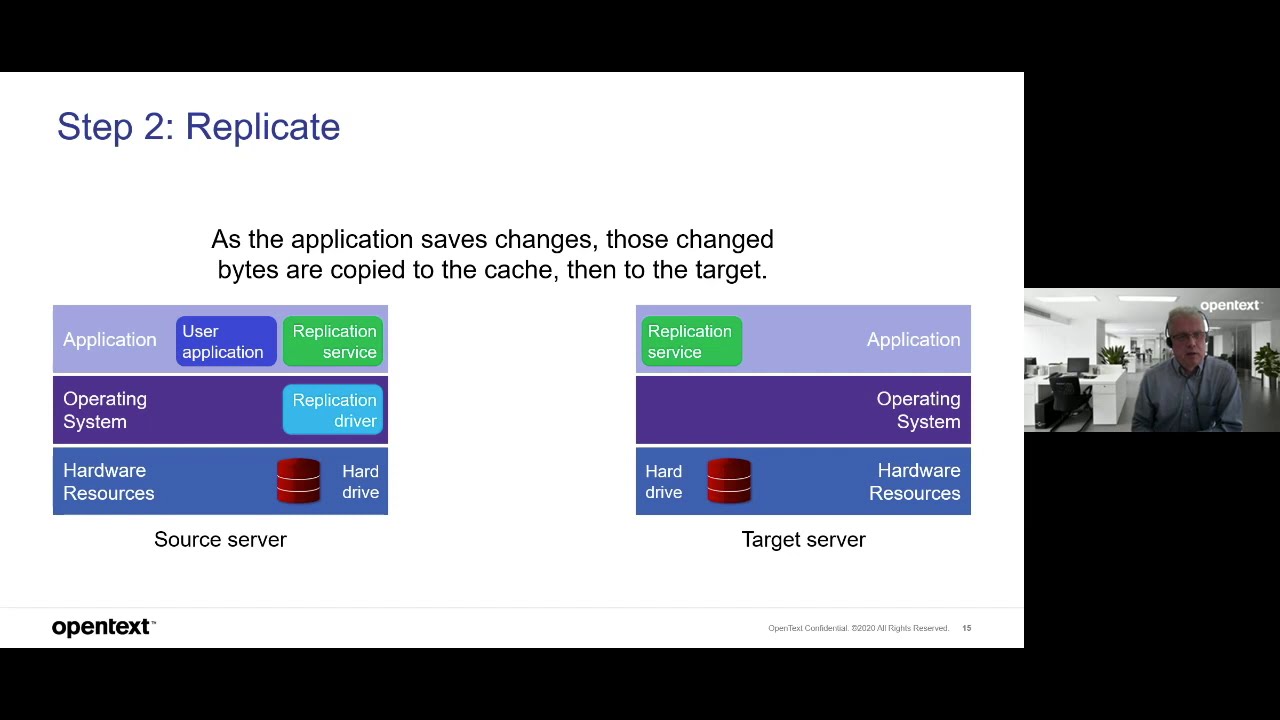 High availability and migration of Win and Linux servers - OpenText ...