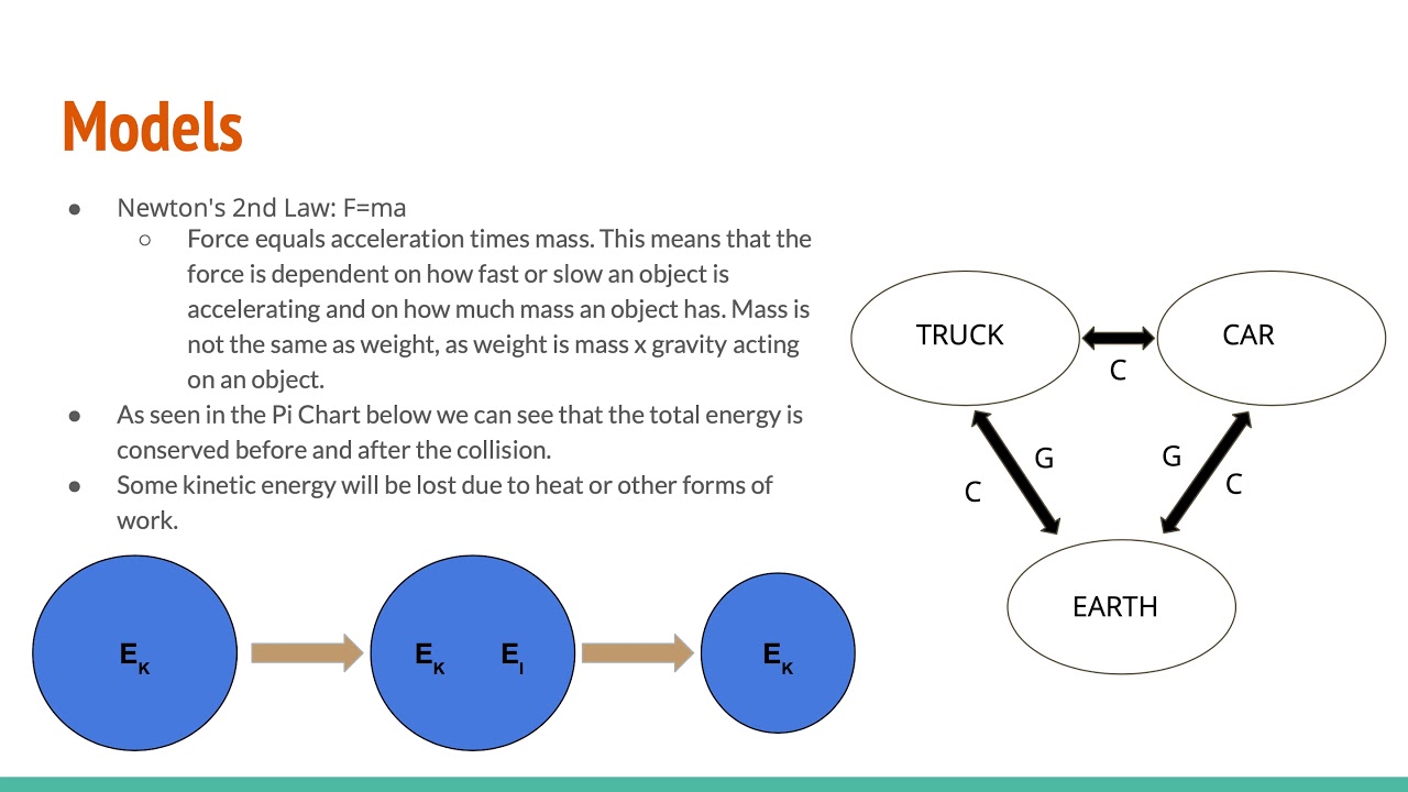 Individual Project - Physics of Car Collisions - YouTube