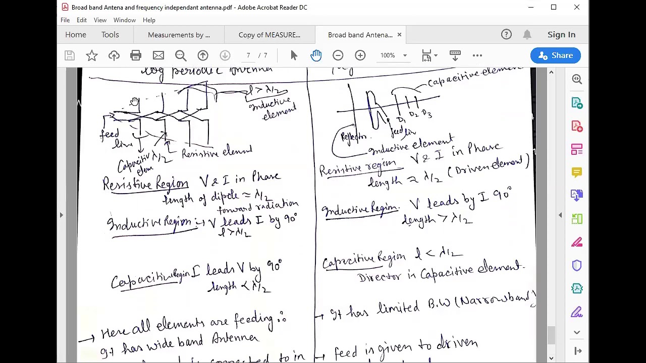 Comparison of Yagi and Log Periodic Antenna By Mr. Vipin Sharma - YouTube