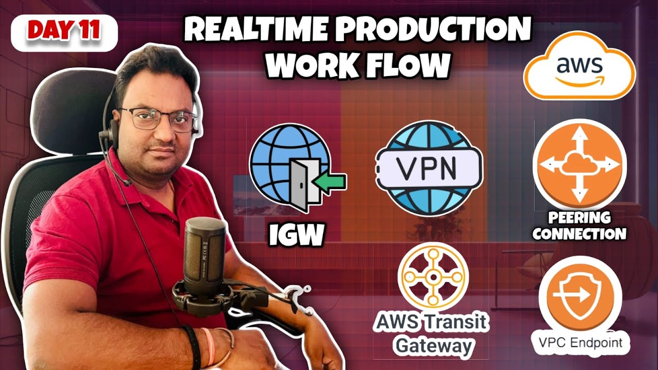 DAY 11 | Realtime Project Workflow IGW , Peering Connection, VPN ...