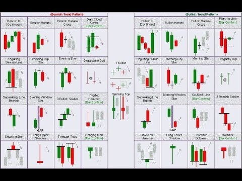 19 - Prabhu Selvaraj | Stock Phoenix | Candlestick Trend - YouTube