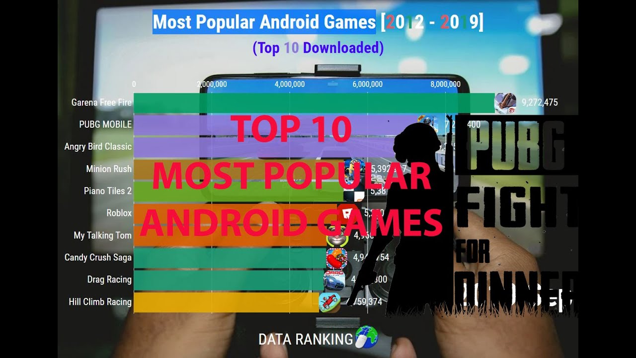Top 10 Most Popular Android Games - YouTube