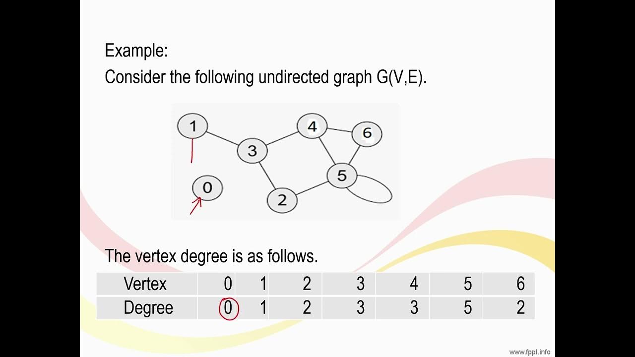 TOPIC1 INTRODUCTION TO GRAPH THEORY - YouTube