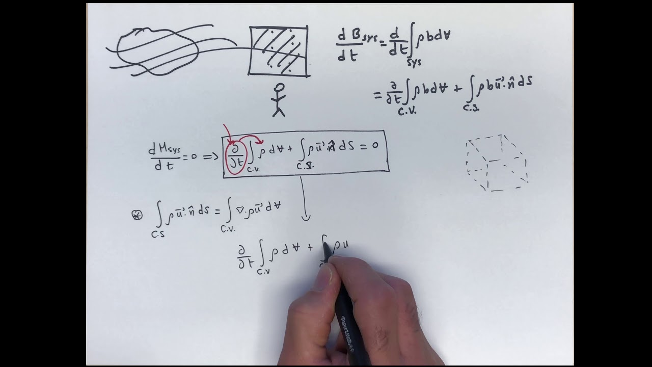 6.3 Differential Form of Continuity Equation - YouTube