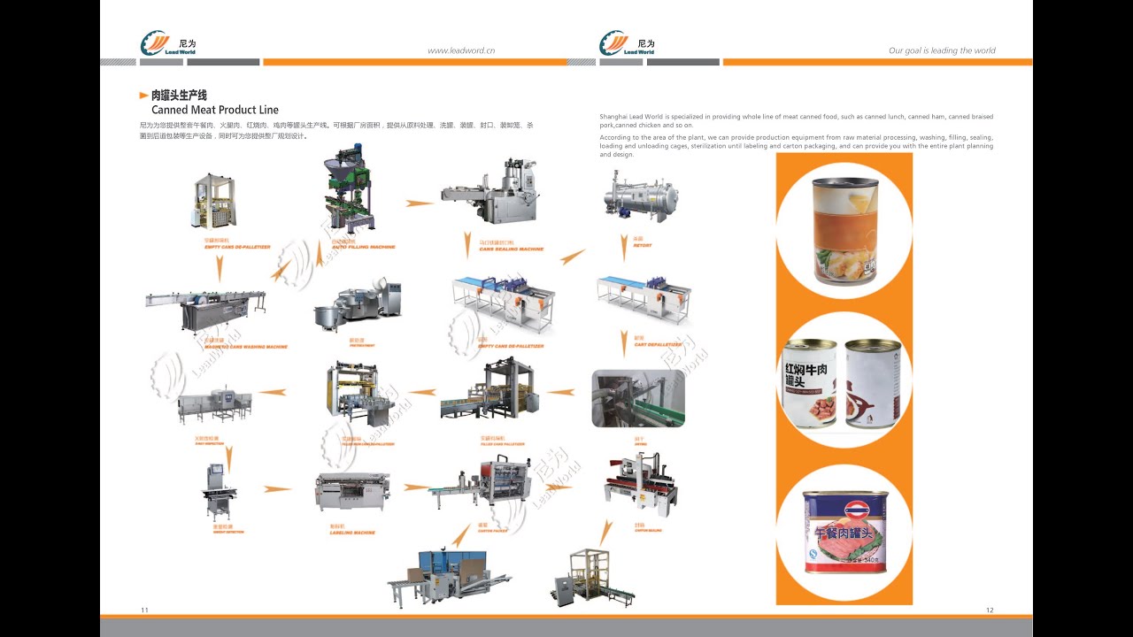 luncheon meat rectangle cans canned food production line - YouTube