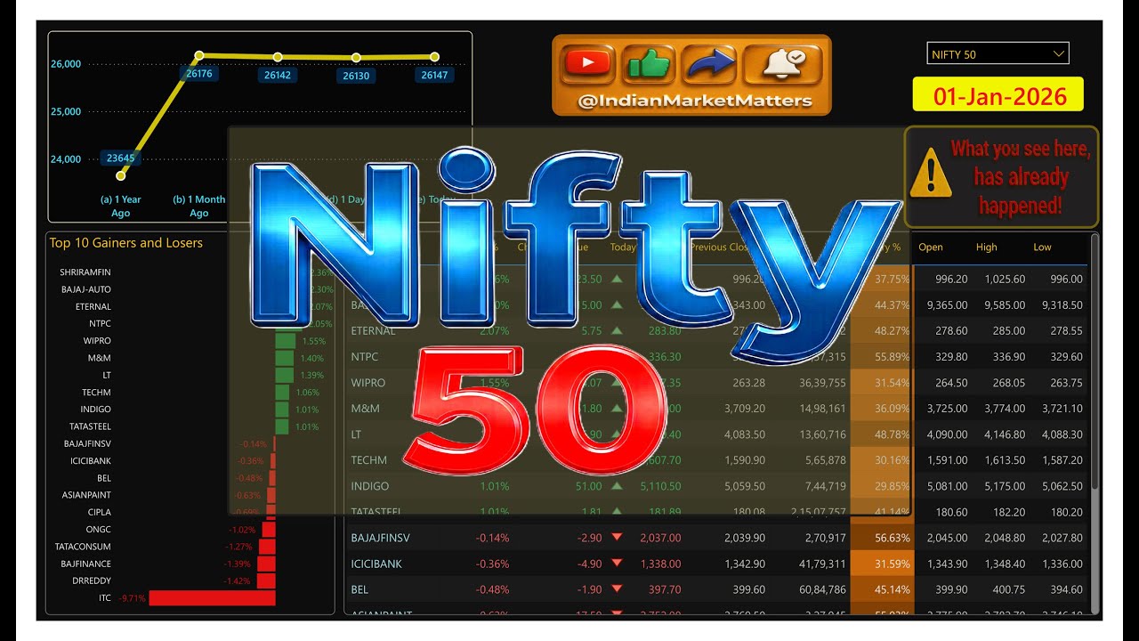 Nifty 50 | 01 JAN 2026 | Performance overview - YouTube