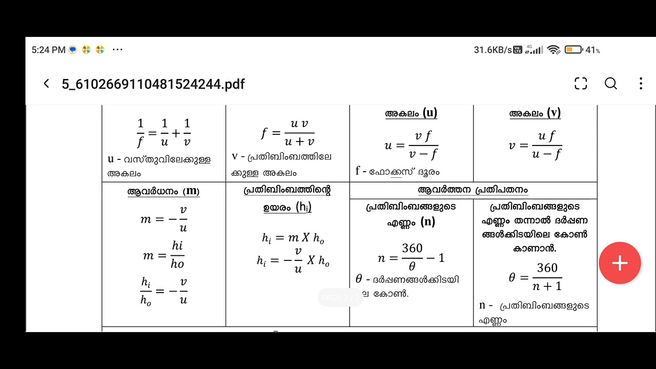 2025 SSLC physics all equations only 120second #SSLC #2025 #physics # ...