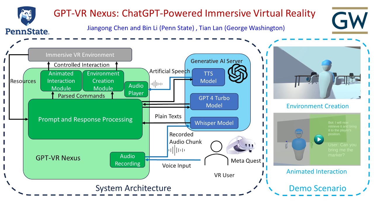 GPT-VR Nexus: ChatGPT-Powered Immersive Virtual Reality Experience ...