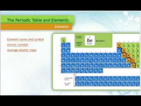 The Periodic Table of Elements - YouTube
