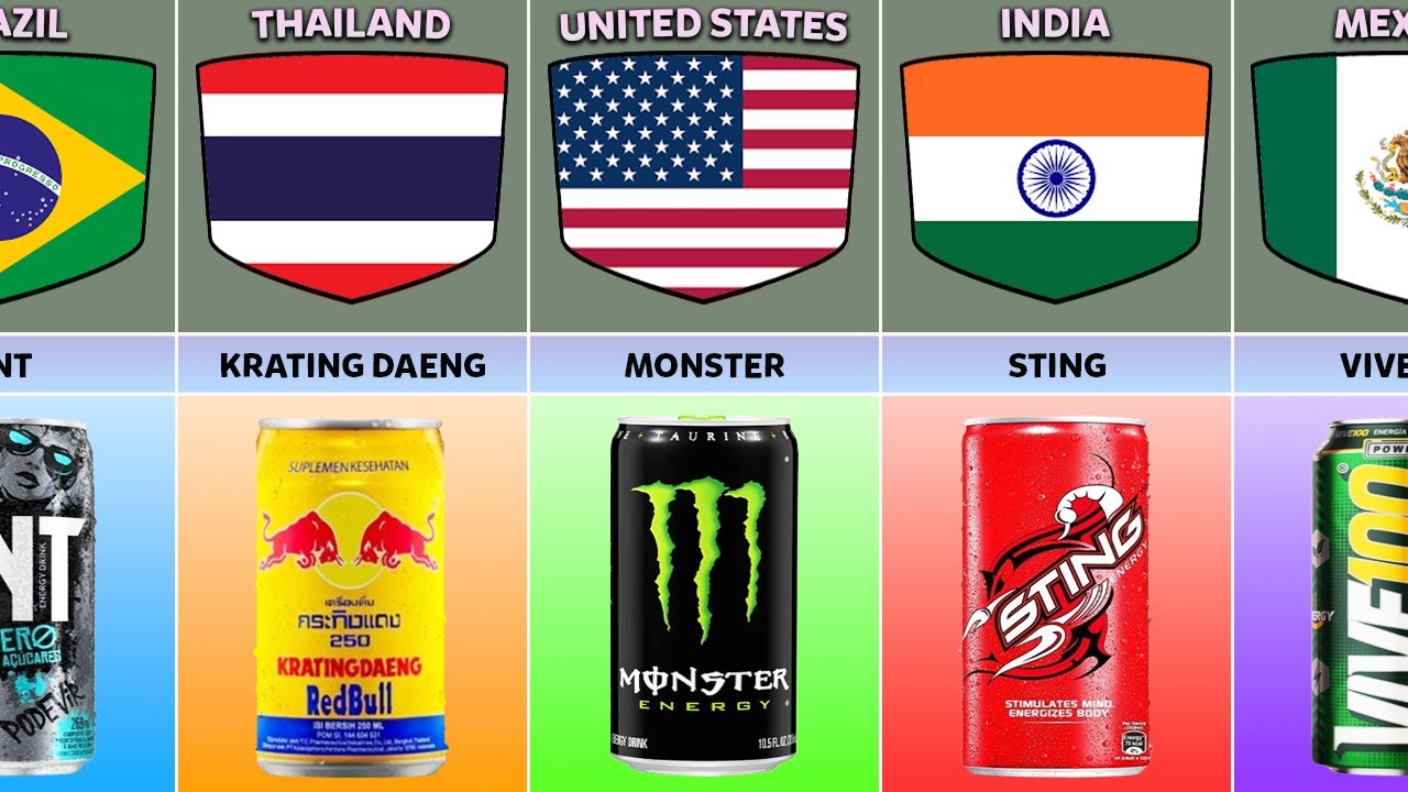 Energy Drinks From Different Countries - YouTube