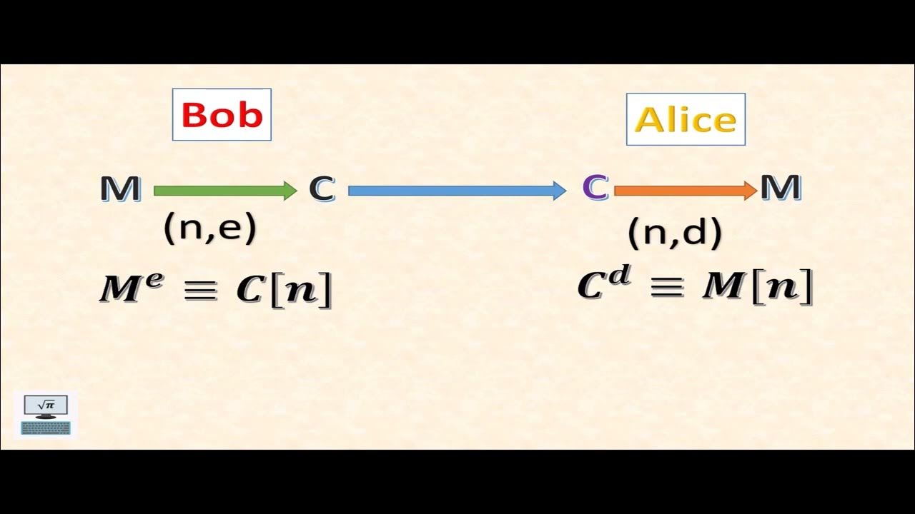 التشفير Chiffrement RSA (Cryptographie) RSA - YouTube