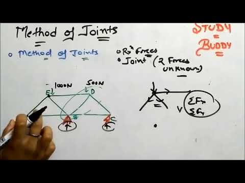 Method Of Joints - Analysis Of Truss - YouTube