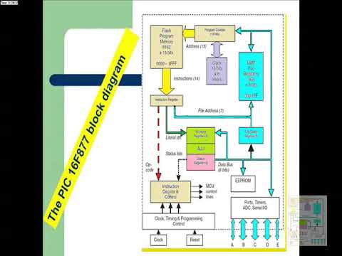 The PIC 16F877 block diagram - part 3 - YouTube
