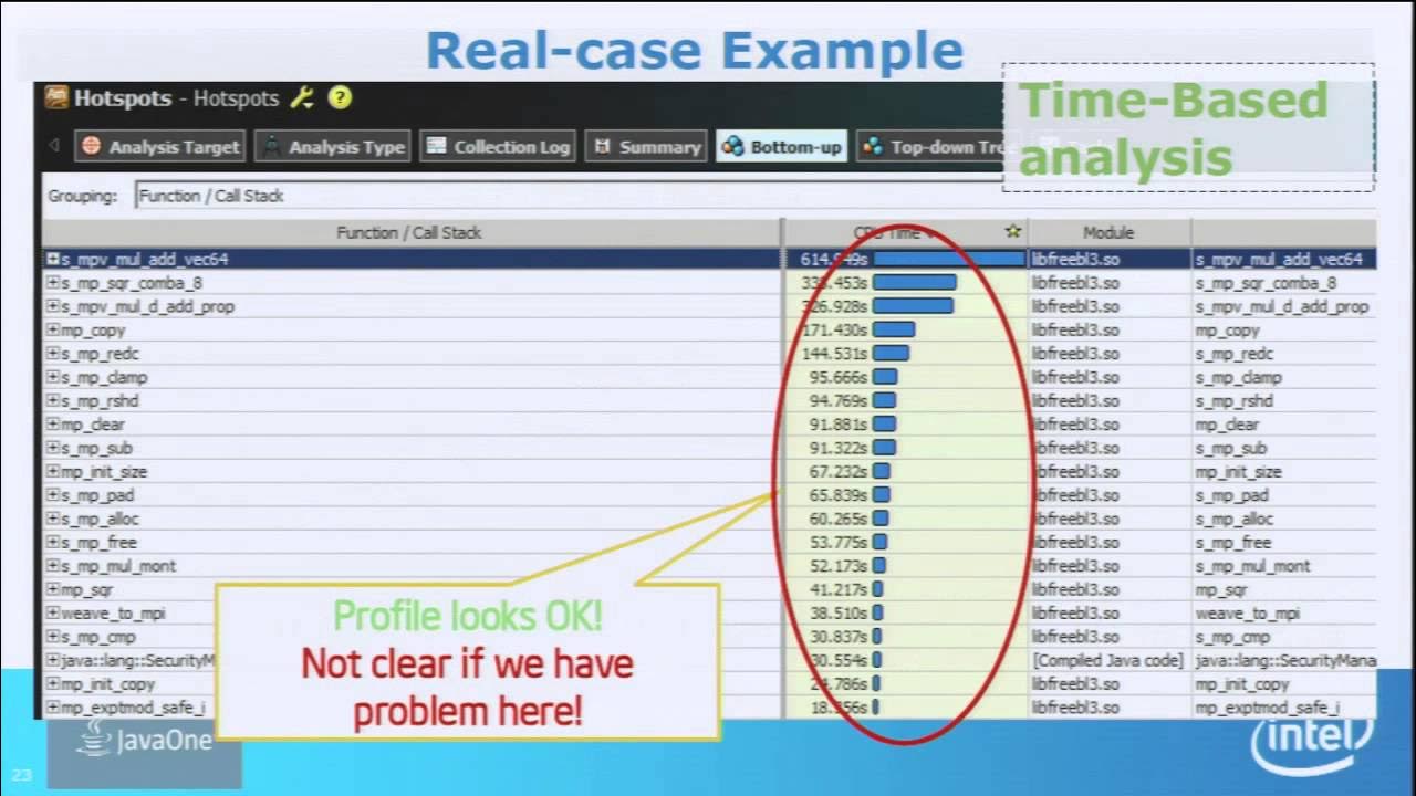 A Deep Dive into Java Performance Analysis with Advanced Toolsets - YouTube