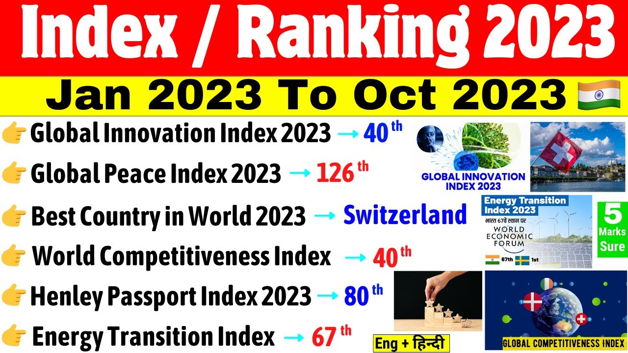 Index 2023 Current Affairs | Jan to Oct 2023 | सूचकांक 2023 | Suchkank ...