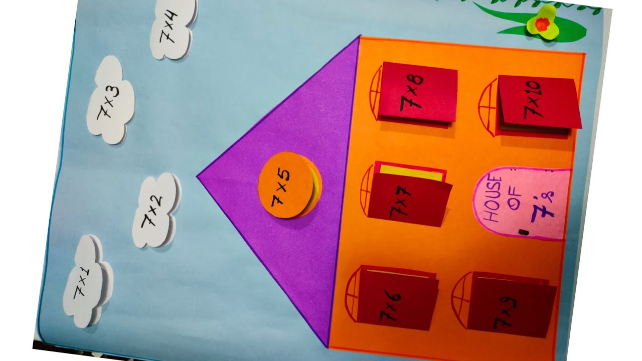 Chart Working Model TLM | Maths TLM | TLM for Primary School ...