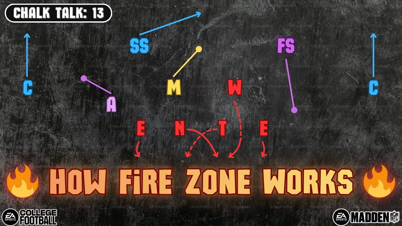 The Good, Bad, and Broken: Fire Zone in Madden 26 | Chalk Talk: 13 ...