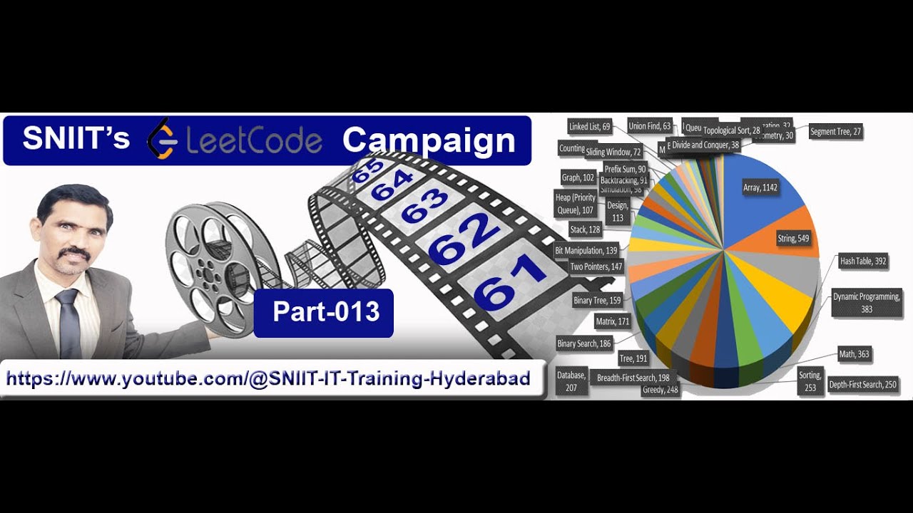 62 Unique Paths Leetcode Solutions Leetcode Questions Youtube 5918