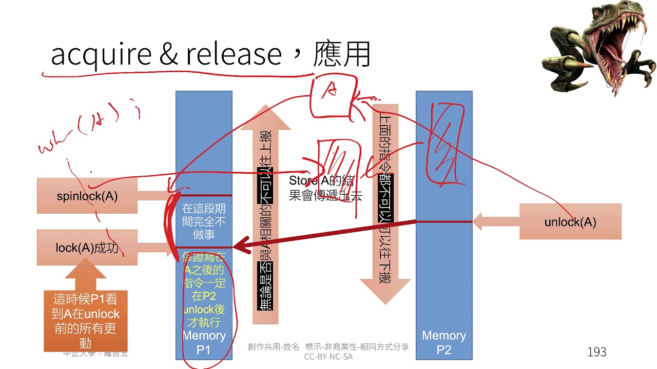 os-11.16-acquire release，很常用的memory order ，常常用來設計critical section ...