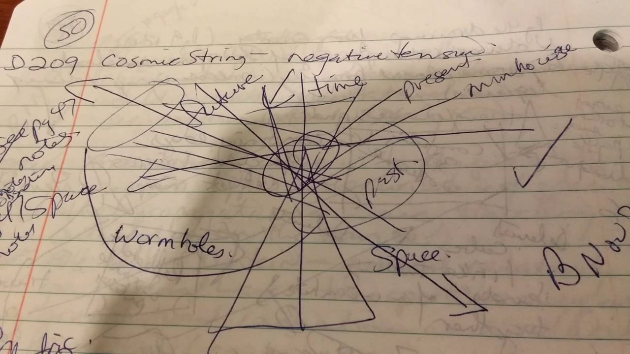 Diagram 209 WOW! Cosmic String Wormhole Negative Tension - YouTube
