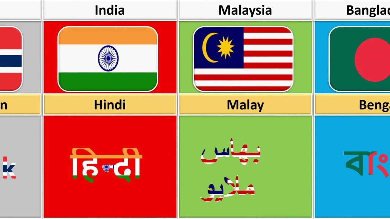 National Language From Different Countries - YouTube