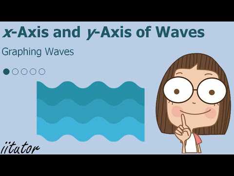 💯 Graphing Waves #1/5 The x-Axis and The y-Axis - YouTube