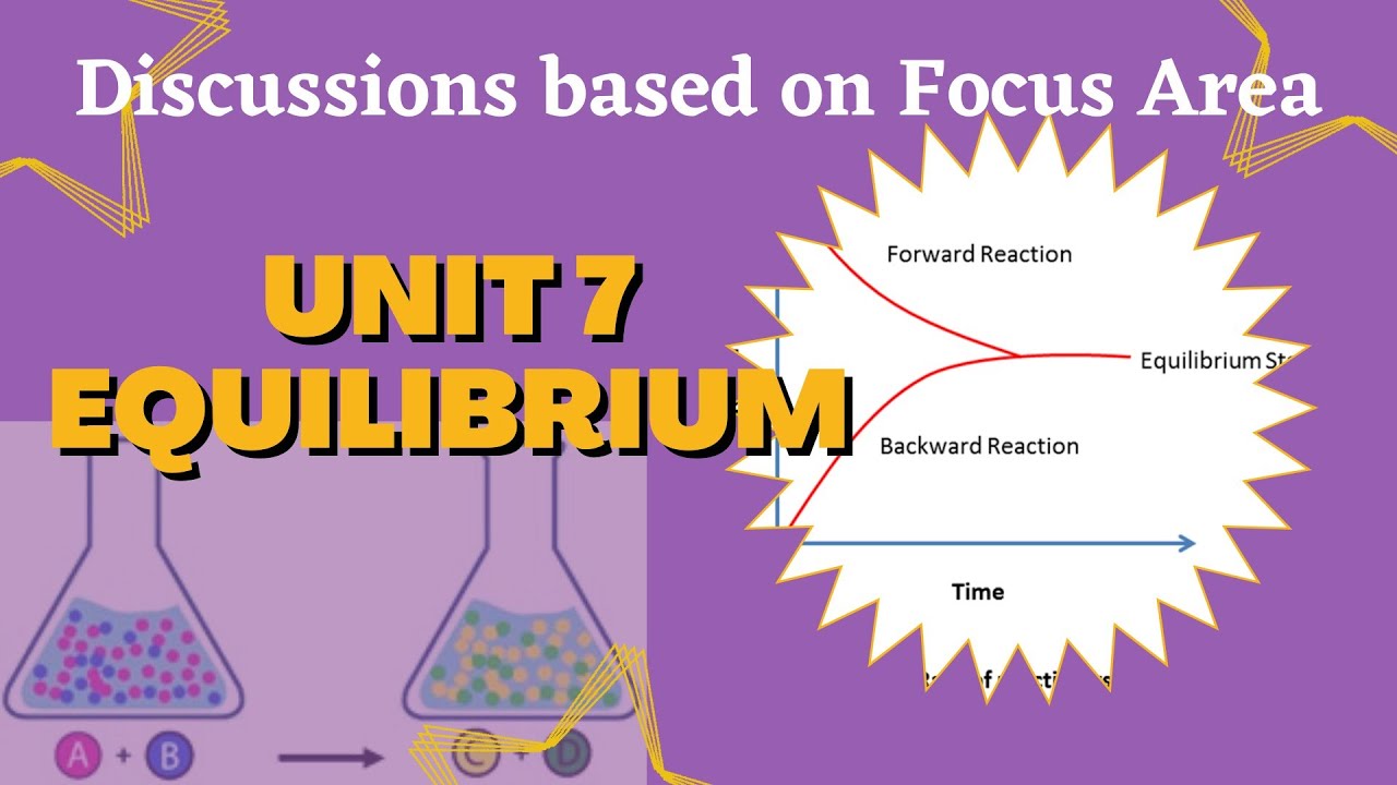 Unit 7|Equilibrium|Plus one chemistry|Previous Years Questions and ...