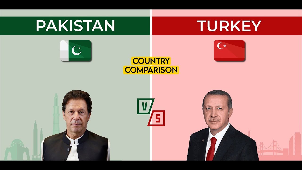 Turkey vs Pakistan | Country Comparison - YouTube