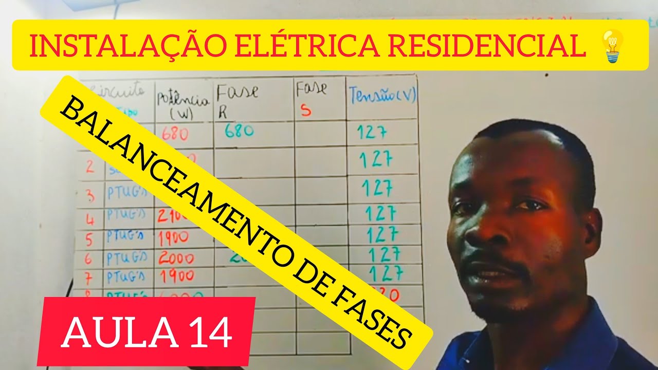 Aula 14 - Como fazer o balanceamento de fases - YouTube