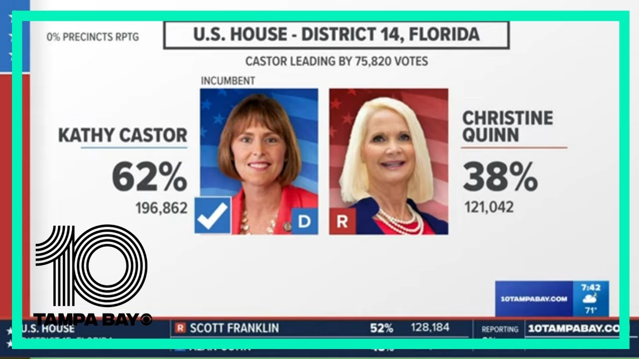 Kathy Castor wins reelection to U.S. House District 14 - YouTube