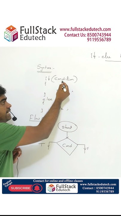 What Is If Else Block In Java Part 2 Java Javascript Software Interview Javatutorial
