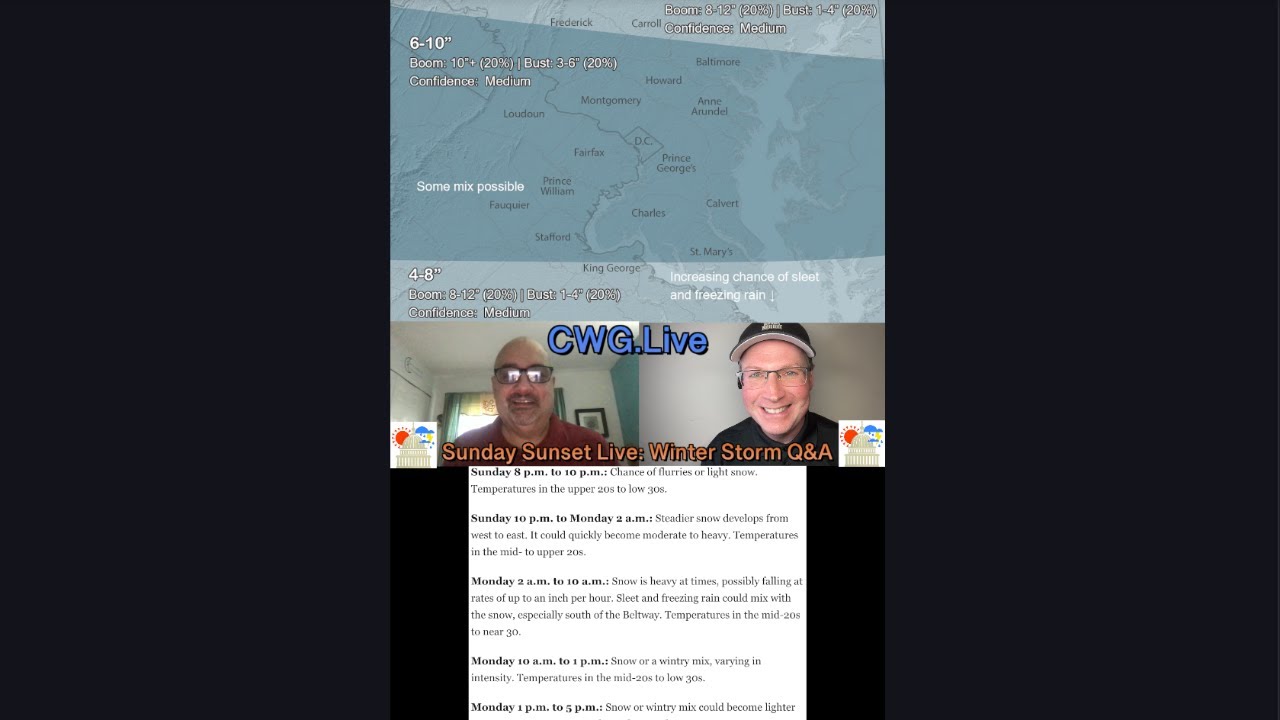 Sunday Sunset Q&A: Winter Storm discussion with Professor Jeffrey ...