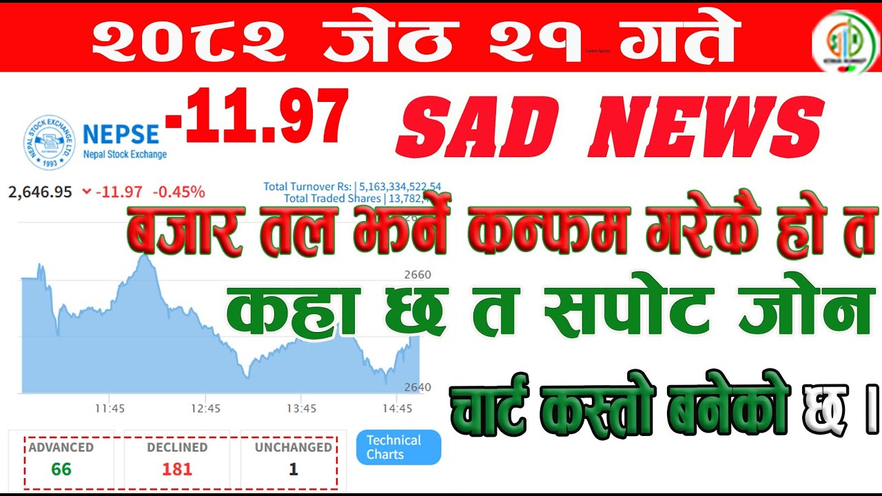 Nepse daily update || Nepse || Nepse analysis || Nepse chart analysis ...