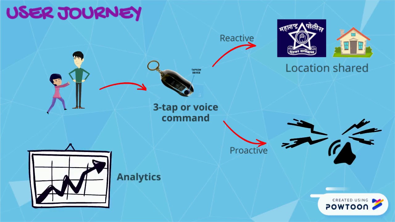 Reliance TUP 5.0 Idea SPJIMR RunnerUp - YouTube