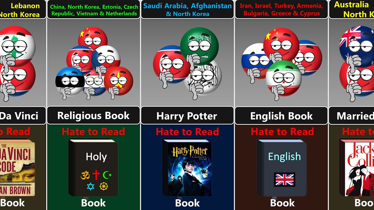 How Many Countries Don't Want To Read This Book [Countryballs] - YouTube