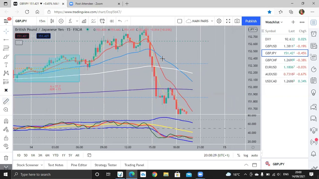 Daily analysis btmm levels and entry’s - YouTube