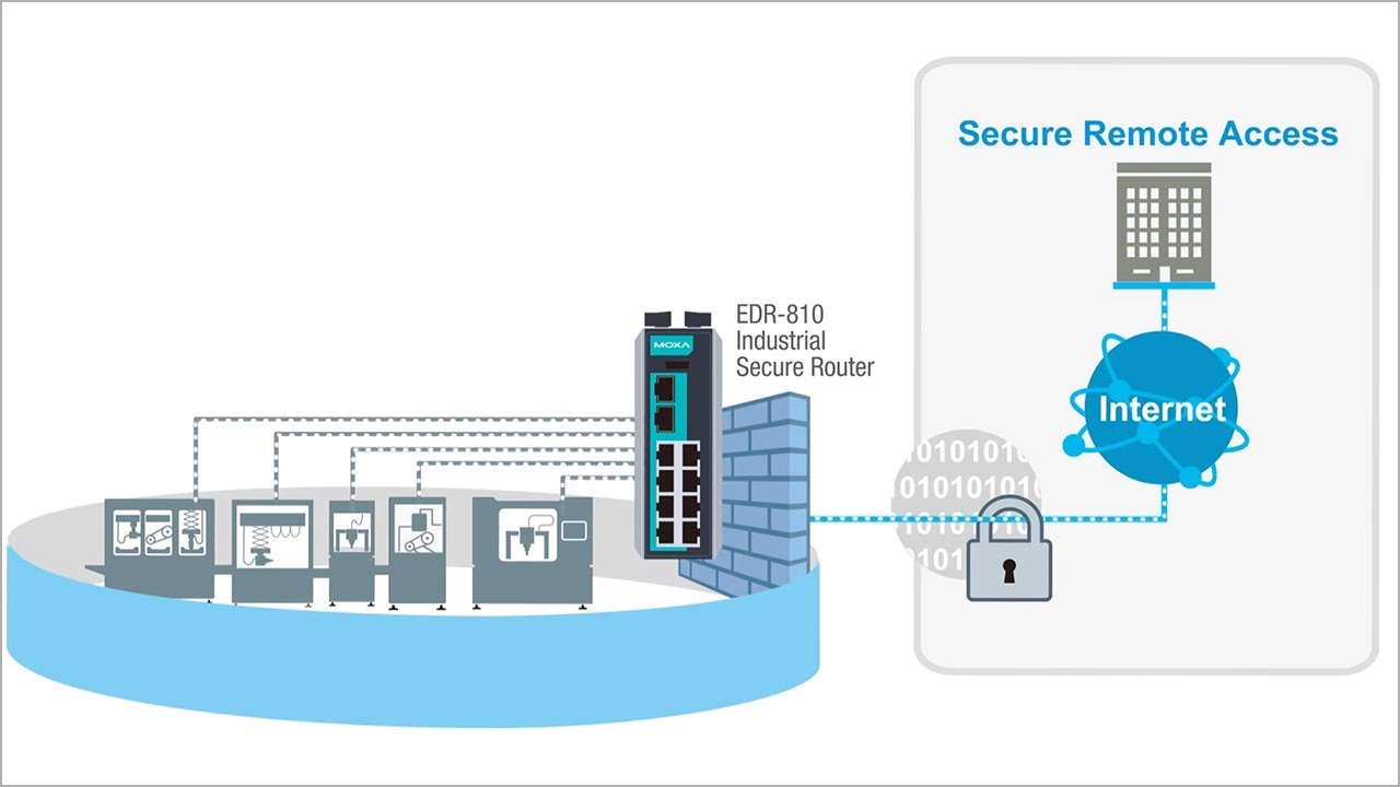 Moxa EDR 810 All-in-One Industrial Router with Firewall & Switch - YouTube