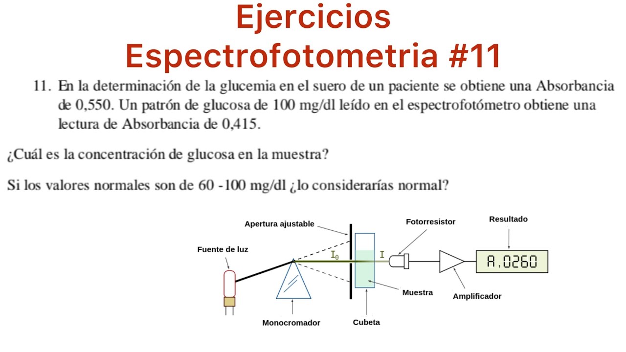 Espectrofotometria # 11: Calcular la concentración de glucosa - YouTube