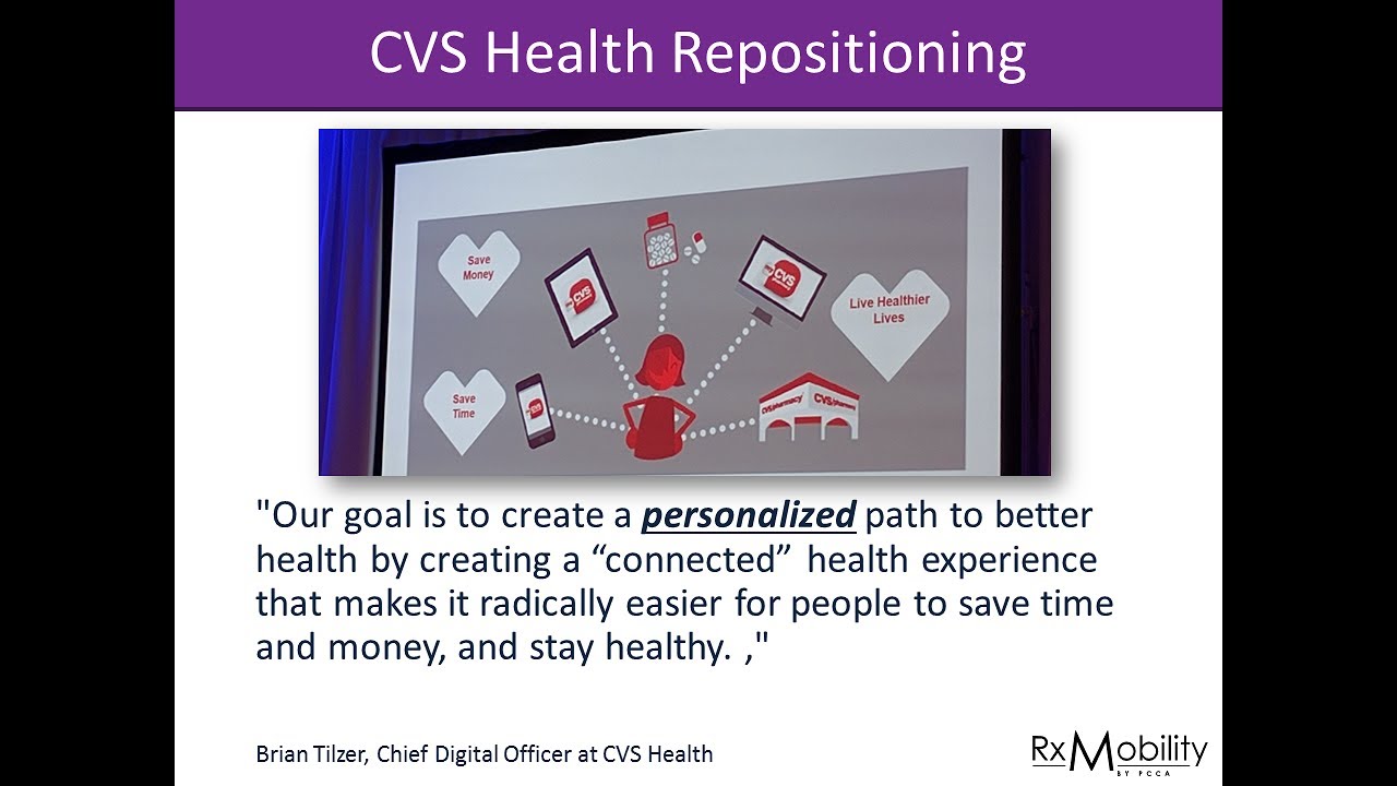 Compounding pharmacy - learning from CVS Digital Strategy - YouTube