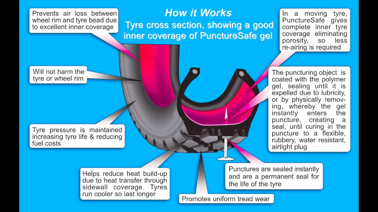 PunctureSafe How it Works - YouTube