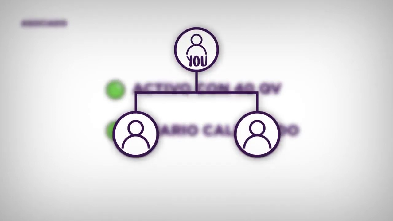 Total Life Changes Plan de Compensación Y Rangos - YouTube