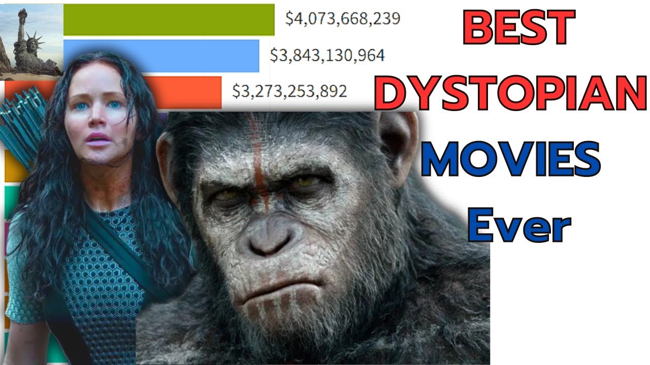 Top DYSTOPIAN Movies in History - YouTube