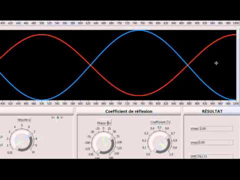Simulation d'une onde Stationnaire - YouTube