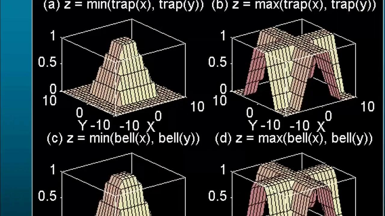 CSE473 - Lec FuzzySets P3 - YouTube