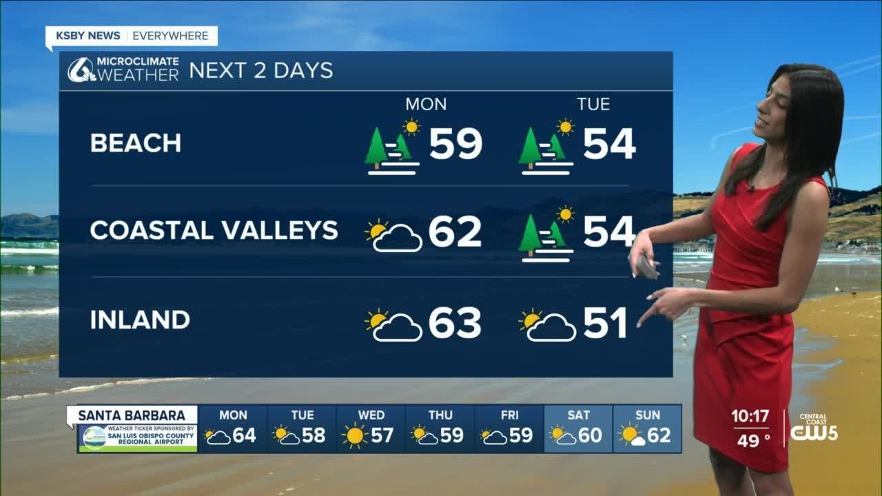 Temps drop all week - YouTube