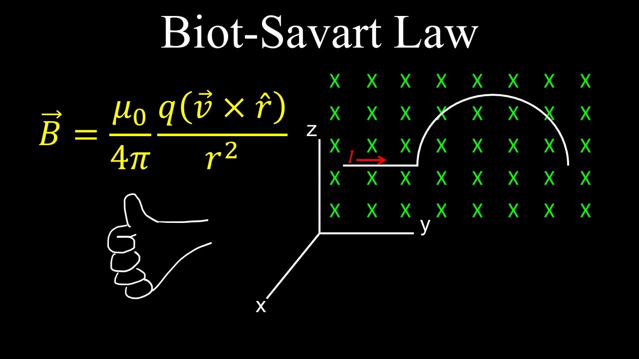 Biot-Savart Law, Magnetic Field, Electric Current, Examples - Physics ...