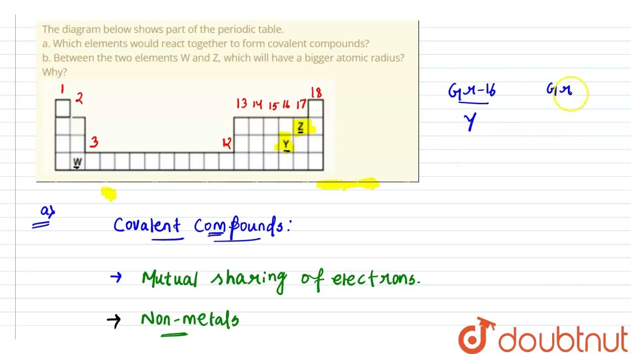Covalent Compounds Periodic Table